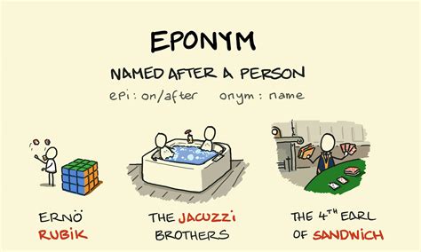 Isometric Projection Sketchplanations