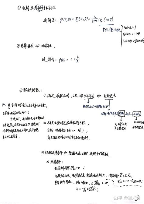 电动力学笔记 期末考试 考题 知乎