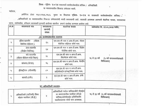 Msrtc Apprentice Recruitment 2024 All Exam Review