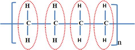 Schematics Of The Mapping From The Full Atomistic To The United Atom Download Scientific