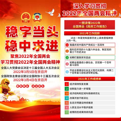 深入学习贯彻2022年两会精神挂图展板大图网图片素材