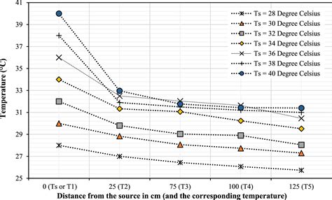 Experimental Investigation On Climate Control Nano Composite Polycarbonate Sheets Enhanced With