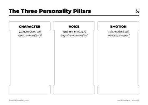 Messaging Framework Pack Sales Page