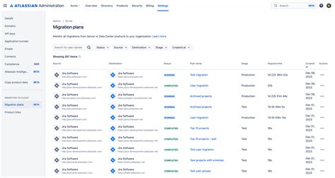 early access program monitor migrations from the atlassian community