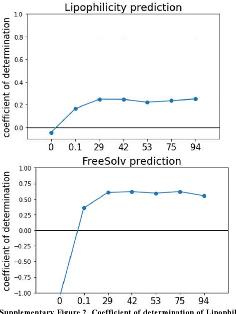 investigation of chemical structure recognition by encoder decoder models in learning progress