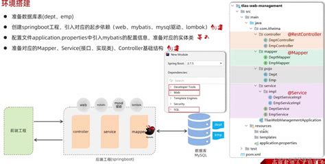 Springboot Crud测试案例：模拟后端人员开发，时间参数赋值，分页插件，文件上传阿里云，配置文件注入属性2种，登录校验：会话