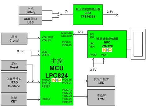 【e61】基于nxp Lpc824的示波器软件 Arm 索炜达电子