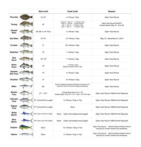 Fishing Calendar Maryland Farah Chrystal