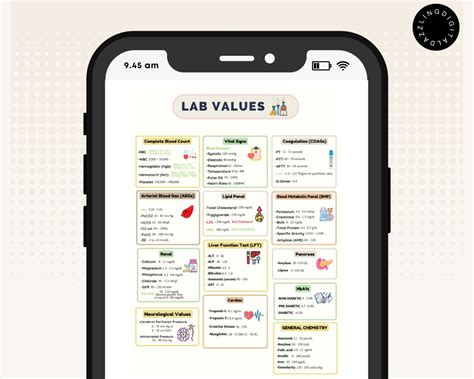Lab Value Template Nursing Cheat Sheet Lab Values Lab Value Nursing Lab Value Cheat Sheet Lab