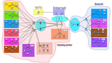 LOGICAL TOPOLOGY PettySync Report