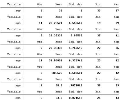 Number Of Unique Observations The Data Hall