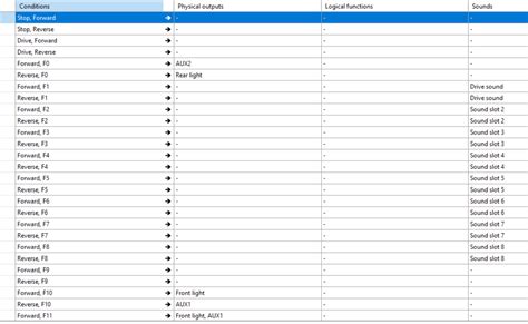 Setting Esu Loksound Decoders To Match Function Key Operations With The Lokprogrammer Dcc Help