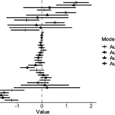 Social Distancing Policy Stringency Mean Capital And State Stringency