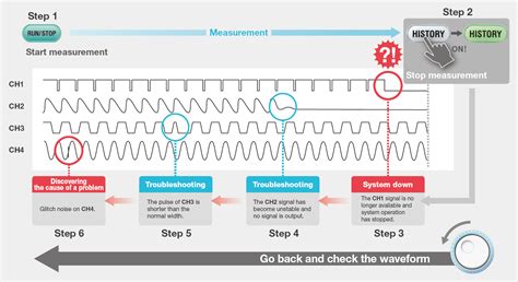 Instrumentation For Resolver Design In Electric Personal Mobility