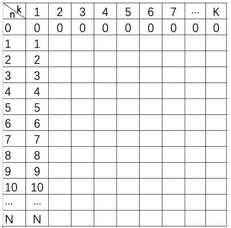 动态规划之《高楼扔鸡蛋》问题详解 Andand Leetcode 887鸡蛋掉落高楼扔鸡蛋问题 Csdn博客