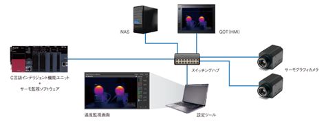 Mitsubishi Electric Factory Automation Thailand มิตซูบิชิ อีเล็คทริค แฟคทอรี่ ออโตเมชั่น ประเทศไทย