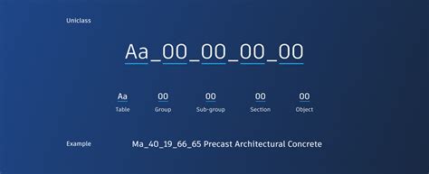 About Specifications And Specification Formats