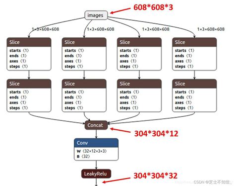 从零深入理解yolo系列理论v1 V8 目标检测面试提问 Ai技术聚合