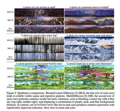 Kaist Researchers Propose Syncdiffusion A Plug And Play Module That