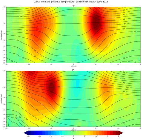Github Fredericferryatmosphericgeneralcirculation Various Notebooks About The Atmospheric