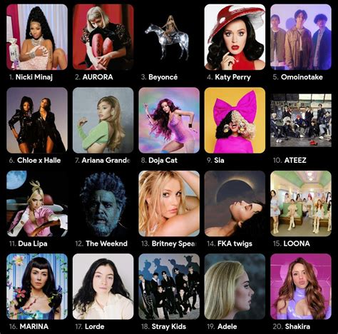 In One Word Describe My Taste In Music Scrolller