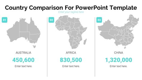 Country Comparison For PowerPoint Template PPTUniverse