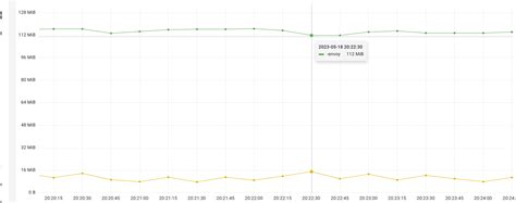 the new version has a memory leak · issue 3733 · tinygo org tinygo