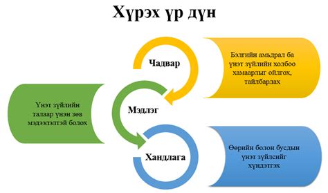 Мэдлээ Цахим контент