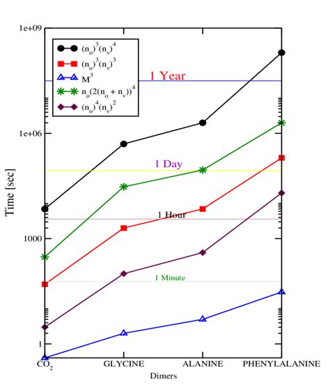 The Estimated CPU Timings For Some Of The Most Time Consuming Parts Download Scientific