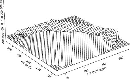 Generalized Additive Model Derived Effects Of The Interaction Term Download Scientific Diagram