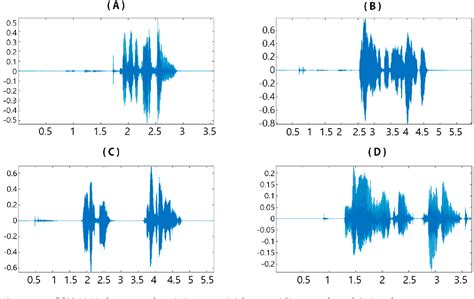 Figure 17 From Speech Emotion Recognition Using Deep Learning Transfer