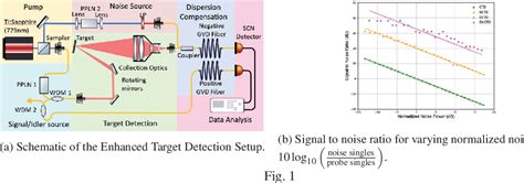 Quantum Enhanced Lidar Using Nonlocal Dispersion Semantic Scholar Quantum Enhanced Lidar Using Nonlocal Dispersion Semantic Scholar