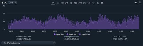 Linux Server Monitoring Agent V2 Hetrixtools