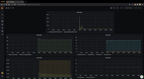 Zabbix Grafana Linux Segmentfault