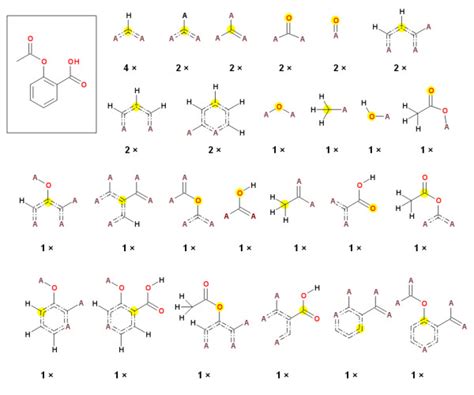 Substructures Obtained By Fragmentation Of Aspirin The A Represents