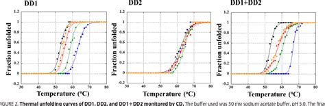 Figure 1 From The First Identification Of Carbohydrate Binding Modules Specific To Chitosan
