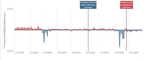 Reference Line Improvements Qlik Community 1749205