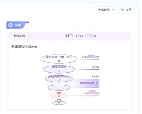 打开销售过程黑箱：蚂蚁数娱如何借助卫瓴·协同crm提升销售响应速度与营销精准度？ 知乎