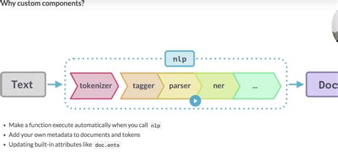 Tekstverwerking Python Text Processing Python Spacy Tensorflow Nltk