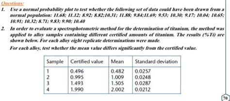Solved Use A Normal Probability Plot To Test Whether The Chegg