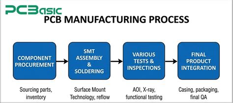 Inside Top Consumer Electronics Pcb Assembly Factories