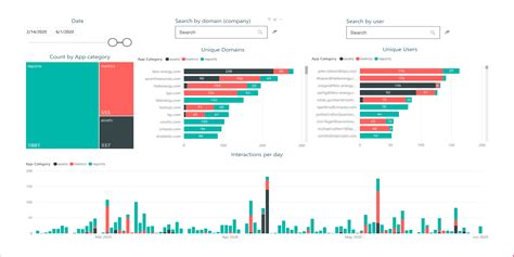 github dzorikhin power bi power bi interactive report python