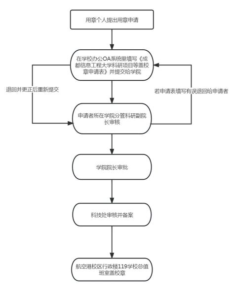 科研项目等用校章oa审批流程 科技处