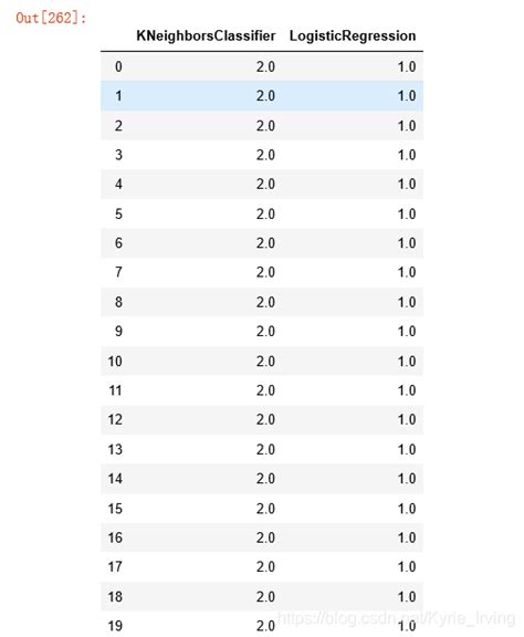 弗里德曼测试friedman Ranking Csdn博客