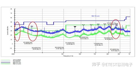 汽车零部件电磁兼容整改案例解析 知乎