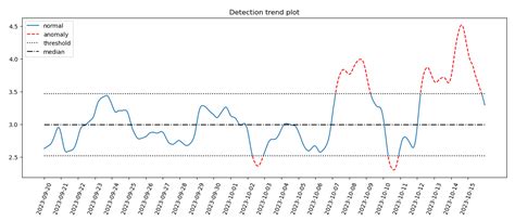 multimodal video analysis for crowd anomaly detection using open access