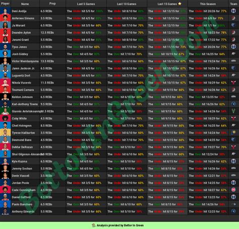 🏀 Nba Cheat Sheets 1221 🏀 Rsportsbetting