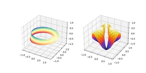 mpl toolkits mplot3d axes3d axes3d plot trisurf — matplotlib 3 9 3
