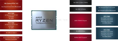 AMD Threadripper 3970X Review 32 Cores Of Unbeatable Power PCWorld
