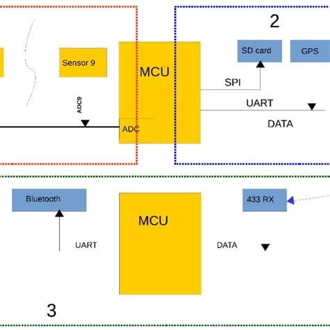 Measurement System Diagram Measuring The Sensor Module The Download Scientific Diagram